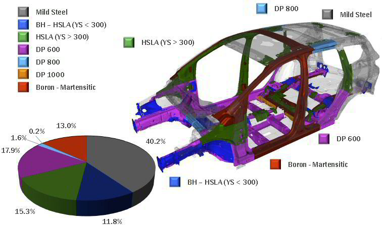 ultra fine grained steel, UFG steel, carbon, strength, UTS, ductility ...